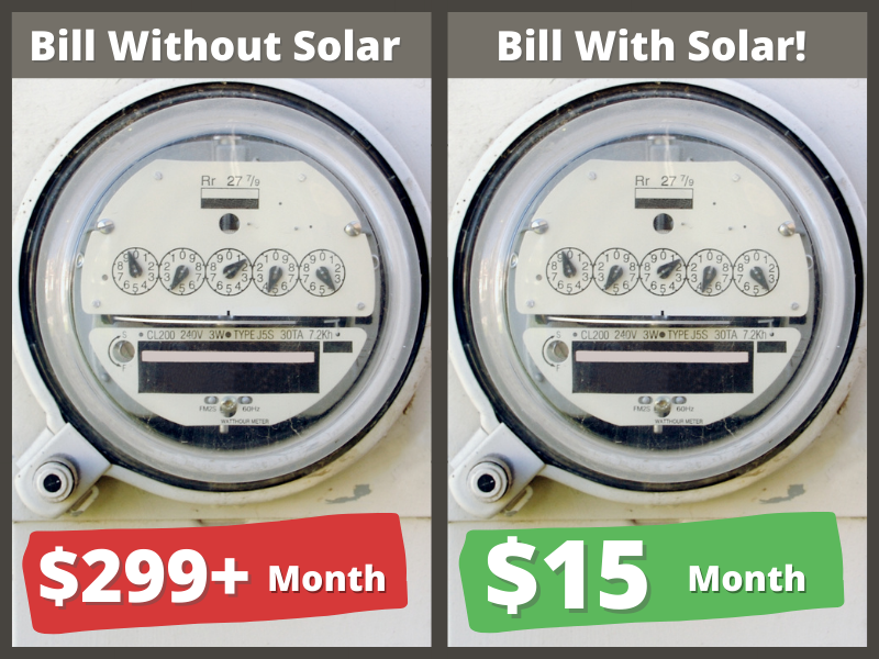 Solar Saves You Money and the Environment - Solur
